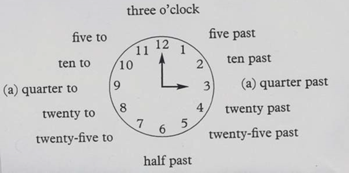 MODULE 1 :: Engels voor AG